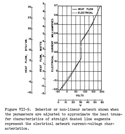 Electrothermal Ice Protection