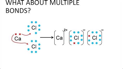 Ionic Bond Structure