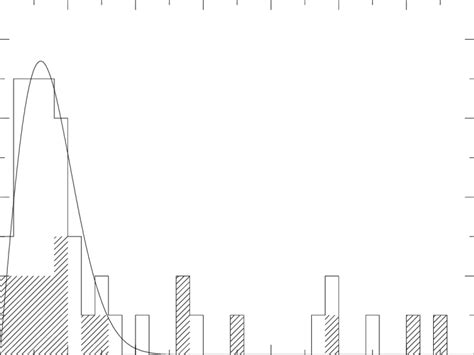 Radio Optical Positional Offset In Arcsec Shaded Bins Indicate Download Scientific Diagram