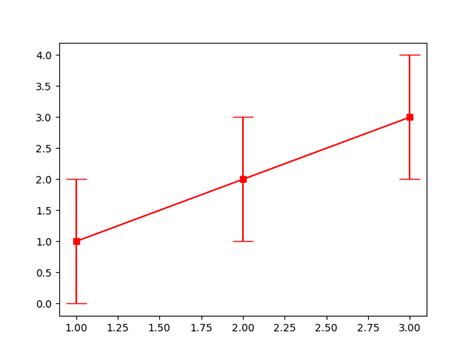 Notebook Backend Returns Plot Despite Bad Kwarg Raising Valueerror Issue Matplotlib