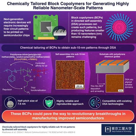 Chemically Tailored Block Copolymers For Generating Highly Reliable