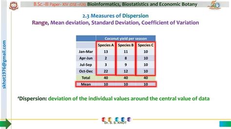 7 Biostatistics Dispersion Range Mean Dev Std Dev Cv For Ungrouped Data Ppt