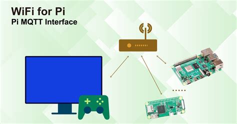 Wifi For Pi Input Management Unity Asset Store
