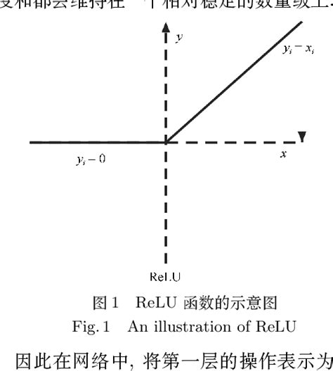 Figure 1 From Image Super Resolution Based On Deep Learning Features Semantic Scholar