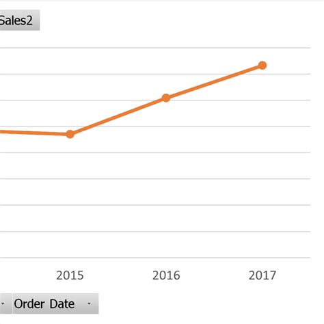 Unlocking Superstore Secrets My Excel Journey Kaggle