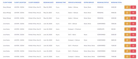 Fill Choices With Queryset · Issue 79 · Goinnn Django