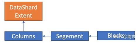 技术分享 Azure Data Explorerkusto学习笔记 知乎