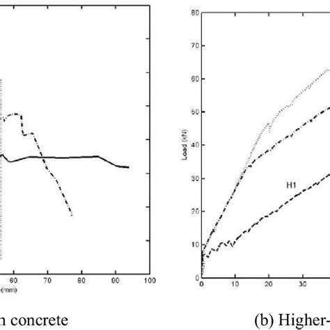 E The General View Of The Reinforcement Layout A Stirrup Spacing Of Download Scientific