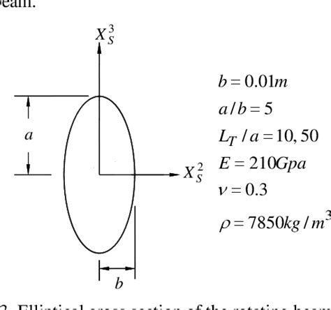 figure 1 from derive the equations of motion for a rotating doubly