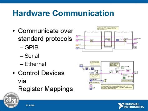National Instruments Lab VIEW And Data Acquisition Applications