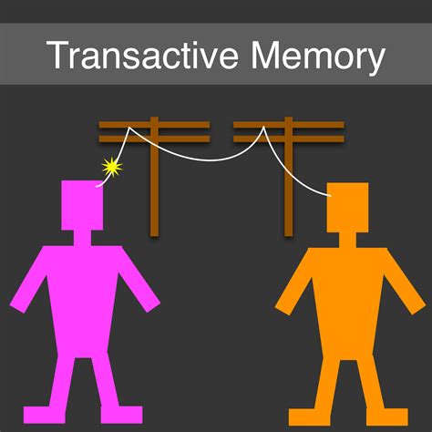 dr bob s cog blog your place or mine transactive memory