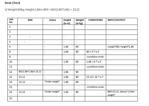 Solved Construct A Solution Algorithm For The Following Problems