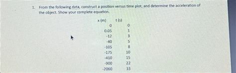 Solved From The Following Data Construct A Position Versus
