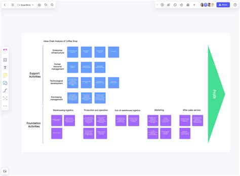 Value Chain Model Template