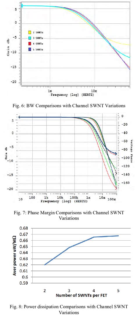 Circuit Used For Simulations Download Scientific Diagram