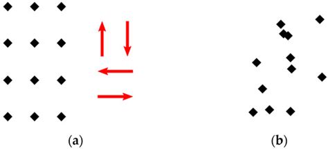 Figureground Segmentation And Biological Motion Perception In Peripheral Visual Field