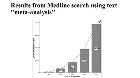 Systematic Review And Meta Analysis Pptx