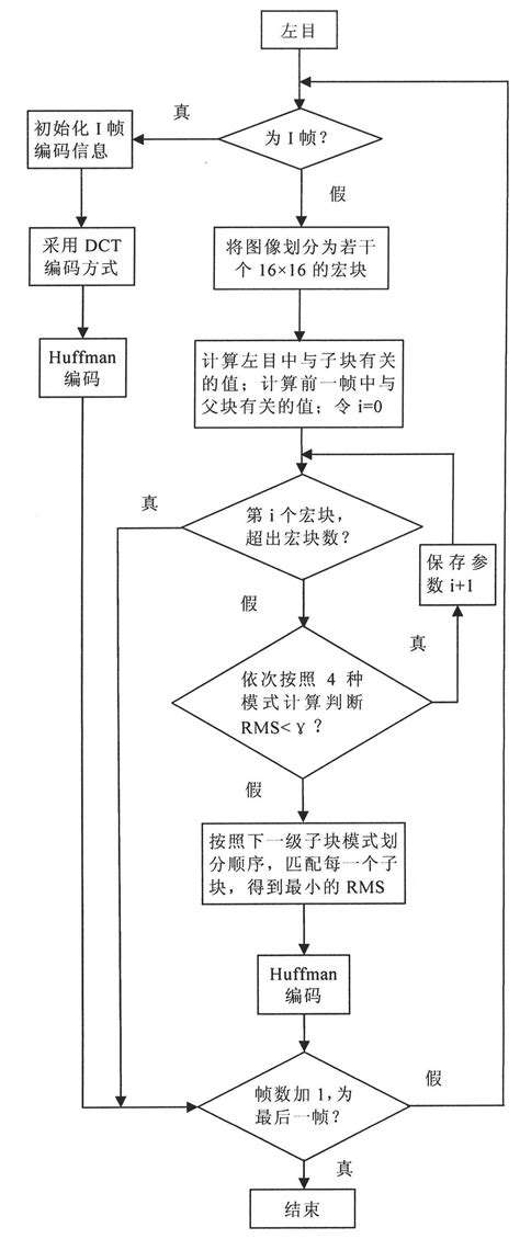 Fractal Based Binocular Stereoscopic Video Compression Codingdecoding Method Eureka Patsnap