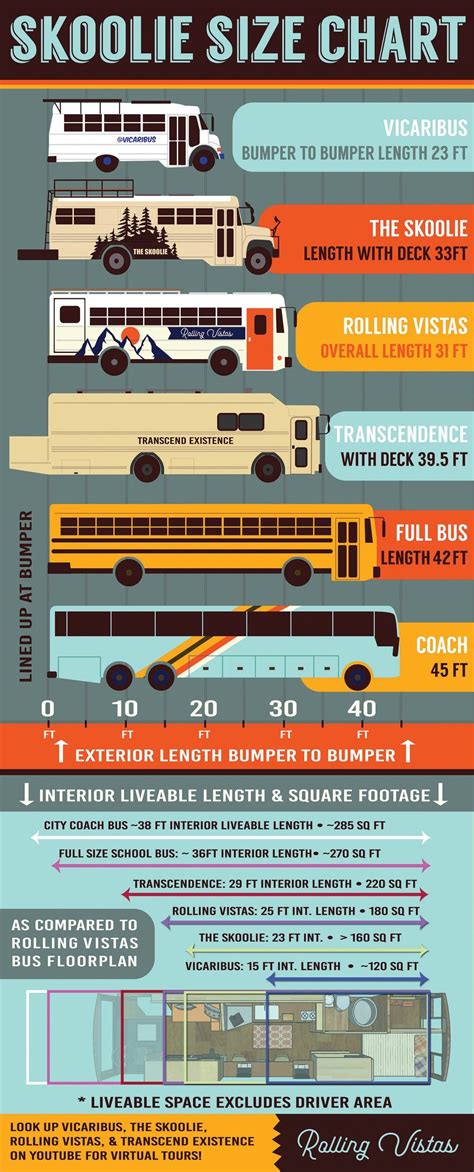 Pin By Amber On Rv Camper School Bus Conversion School Bus Tiny