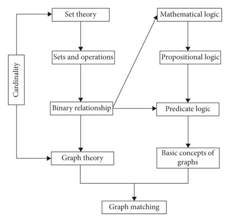 Realization Process Of Discrete Mathematical Model Download