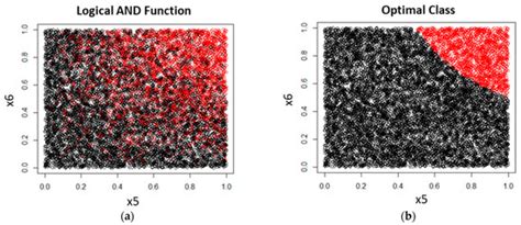 Algorithms Free Full Text How To Open A Black Box Classifier For