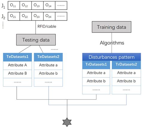 concept of data mining based disturbances prediction download