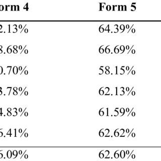 Academic Performance Of Babes In A Single Sex Babe N 120 Download Scientific Diagram