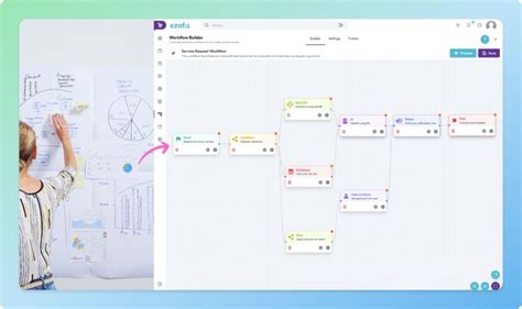 Ezofis On Linkedin Streamline Future Automate Ezofis
