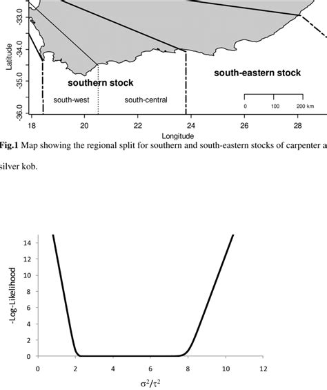 Illustrating A Negative Log Likelihood Profile For Used As Penalty To