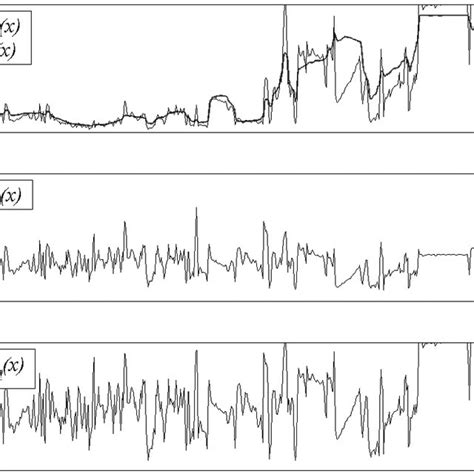 Quantization Noise Example A An Original Bit Image Is Quantized Download Scientific