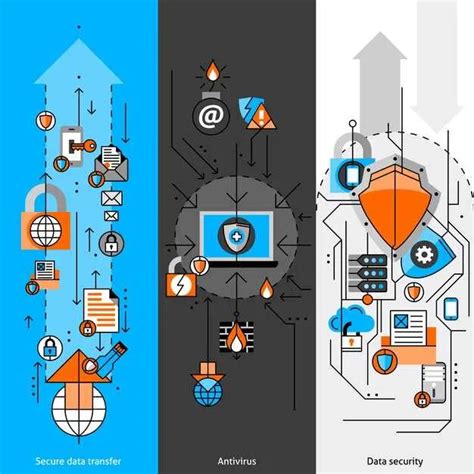 Integrate Security In Devops Best Practices For Development Moldstud