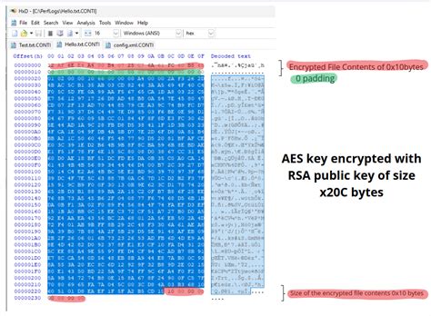 Dissecting Conti S Ransomware Encryption By Saaitaamaa Medium