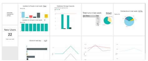 Embedded Dashboard Tiles Not Loading If They Are M Microsoft Fabric Community