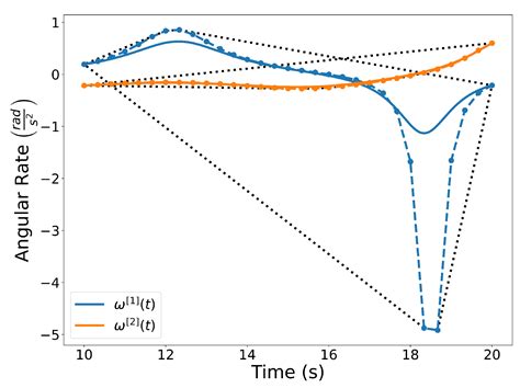 Bernstein Polynomial Based Method For Solving Optimal Trajectory