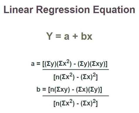 linear regression definition formula derivation and examples worksheets library