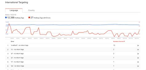 Hreflang The Easy Guide For Beginners