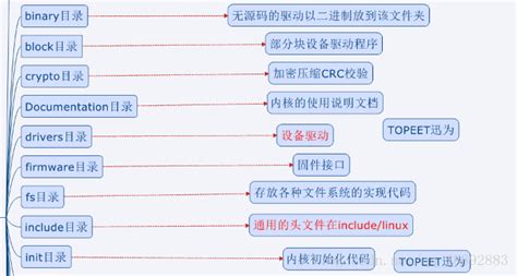 Linux源码目录结构和linux文件系统目录结构 Csdn博客 Linux源码目录结构和linux文件系统目录结构 Csdn博客