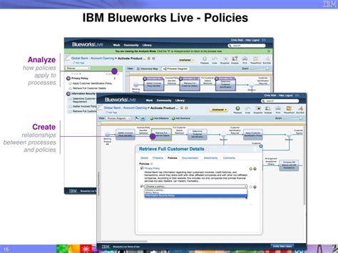 Ppt Ibm Blueworks Live Overview And Whats New Powerpoint