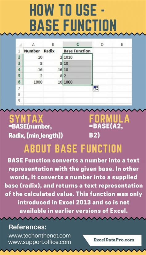 How To Use Base Function Exceldatapro