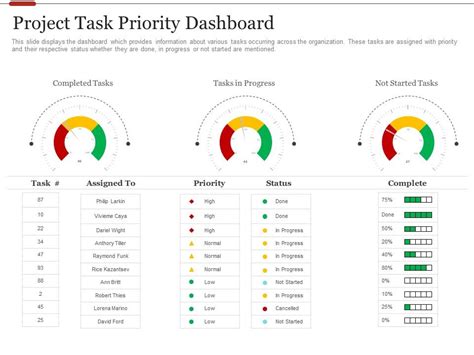 project task priority dashboard strategic initiatives prioritization methodology stakeholders