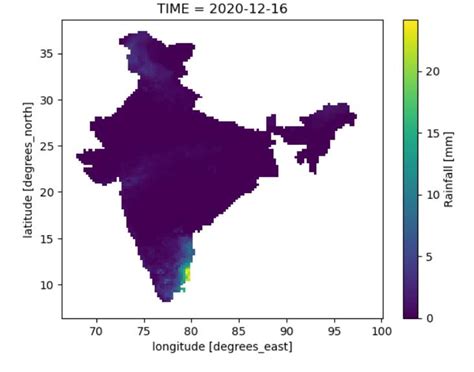 raster data open and visualization using python pradip sarkar medium
