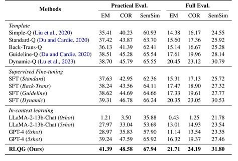 Table 1 From Towards Better Question Generation In Qa Based Event