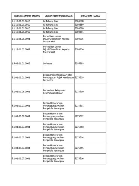 Export Excel Sbu Provinsi Kalimantan Timur 2025 Pdf
