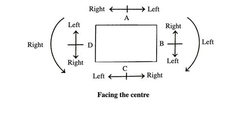 Seating Arrangement Verbal Reasoning Questions And Answers Learnfrenzy