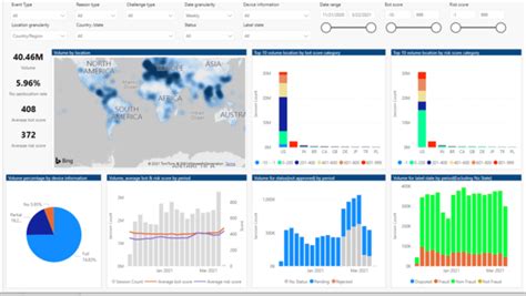 Microsoft Dynamics 365 Fraud Protection Захист від шахрайства для вашого бізнесу