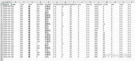 2秒完成json转excel 知乎