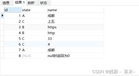 Mysql 自定义排序 Csdn博客