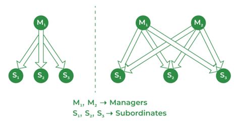 14 principles of management by henri fayol geeksforgeeks