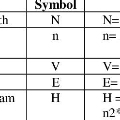 Halstead Complexity Metrics Download Table
