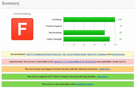 Securing Ssl Configuration In Apache By Schuyler Dorsey Medium